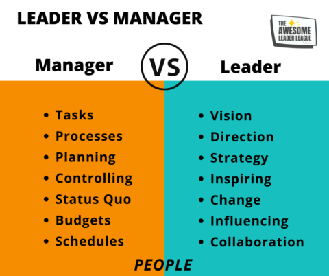 The Difference Between Leadership And Management - Choose Awesome Company The Difference Between Leadership And Management - Choose Awesome Company